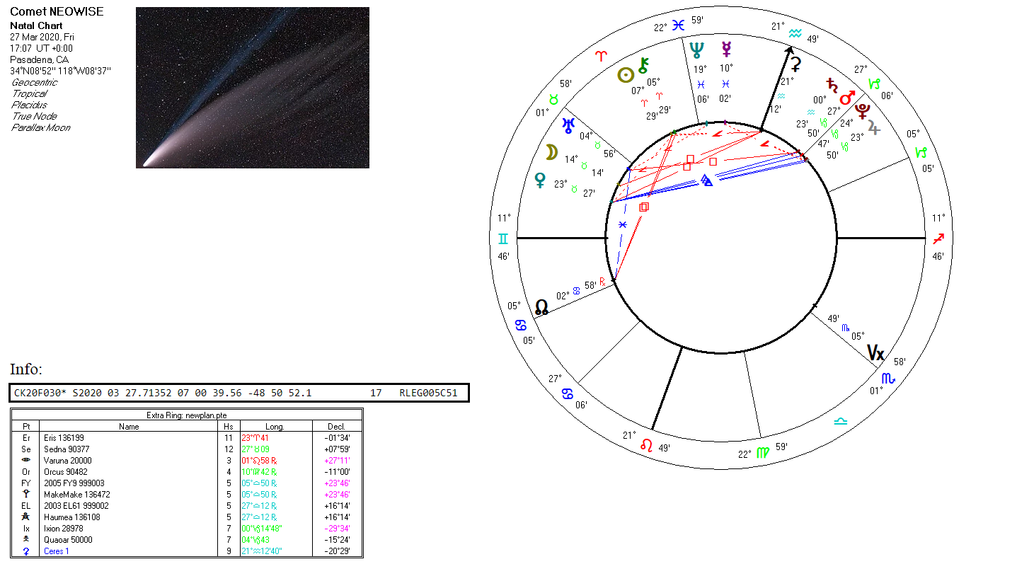 Comet NEOWISE – in bocca al lupo to the dog star
