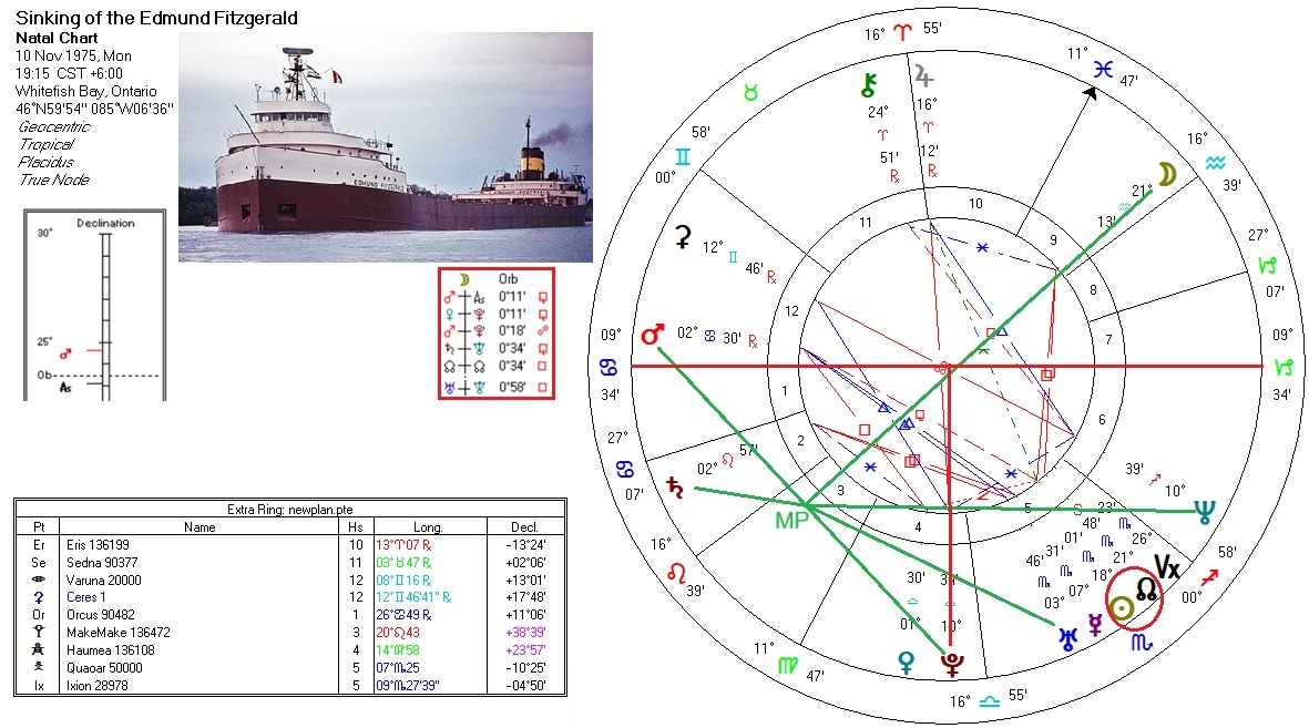 The wreck of the SS Edmund Fitzgerald, 50 years on – in bocca al lupo ...