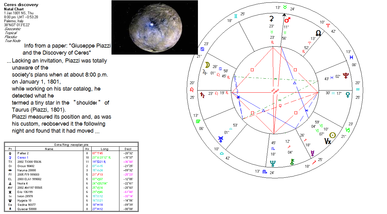 Ceres, the UK and life at the crossroads – in bocca al lupo to the dog star