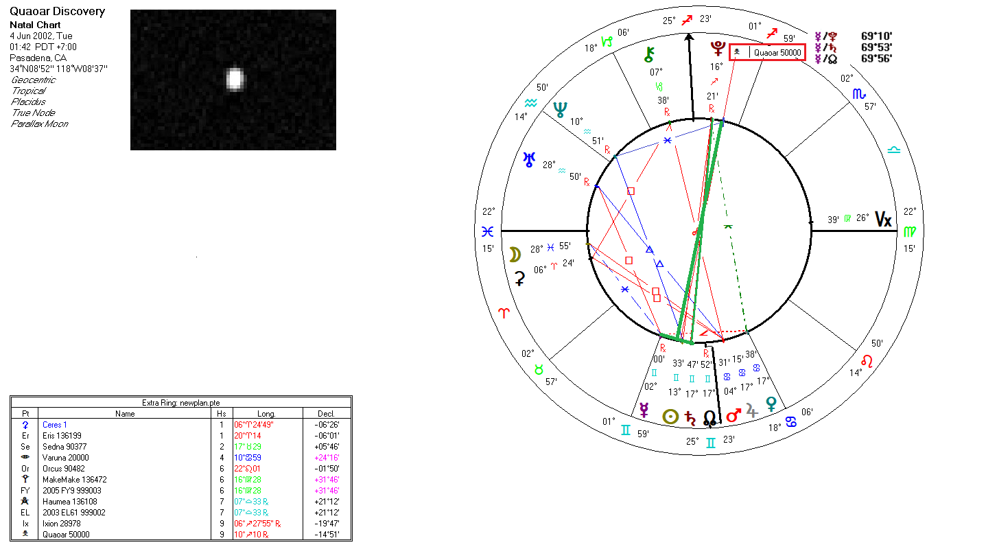Quaoar and the dance of creation – in bocca al lupo to the dog star