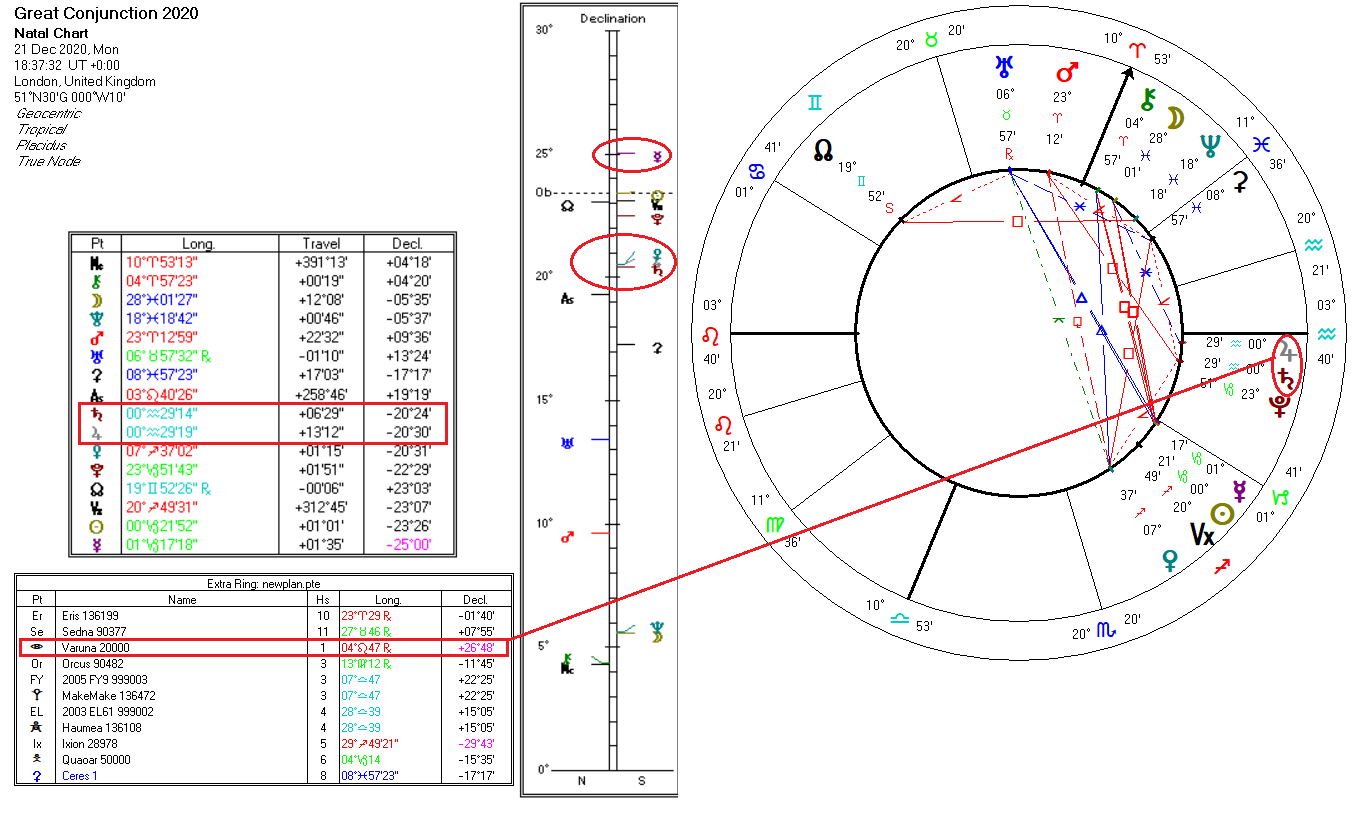 What is conjunction in astrology - viewsnz
