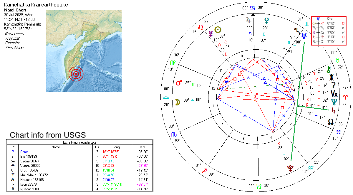 The 2025 Kamchatka-Krai earthquake and tsunami – in bocca al lupo to ...